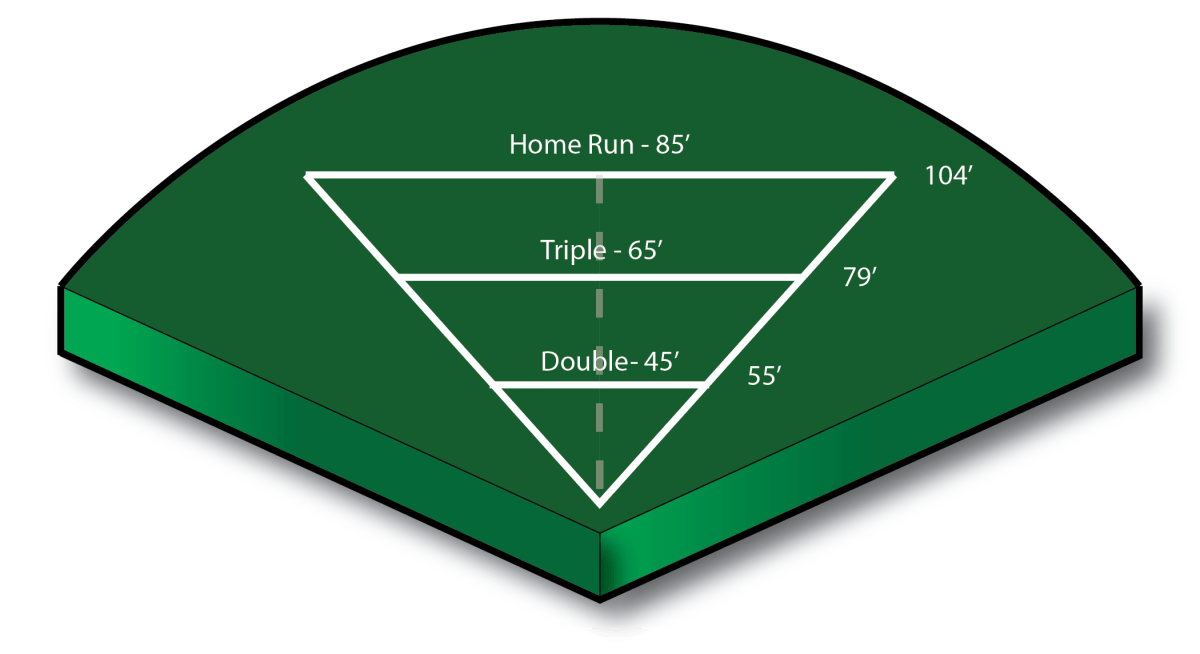 Super-V Fast Plastic Ball Field – Port-a-field